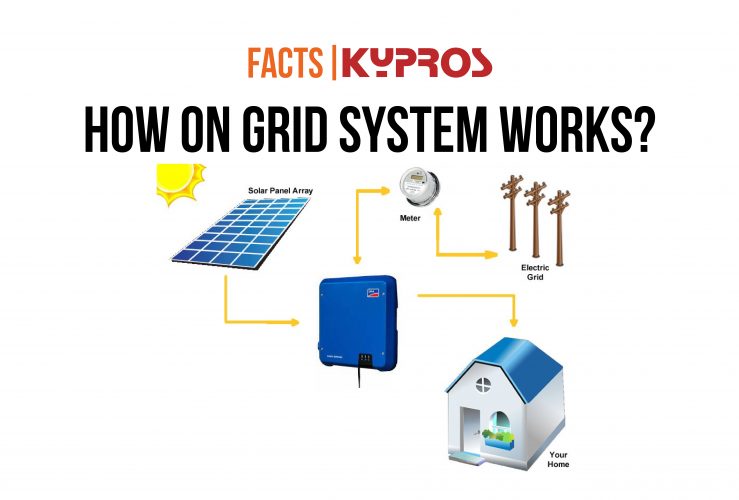 Photovoltaic | On Grid - Kypros