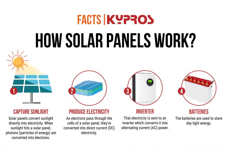 Photovoltaic | Off Grid - Kypros